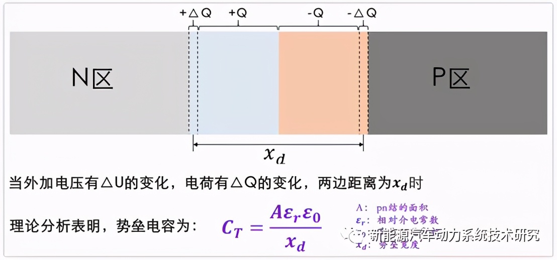 Diode junction capacitance (barrier capacitance-diffusion capacitance ...