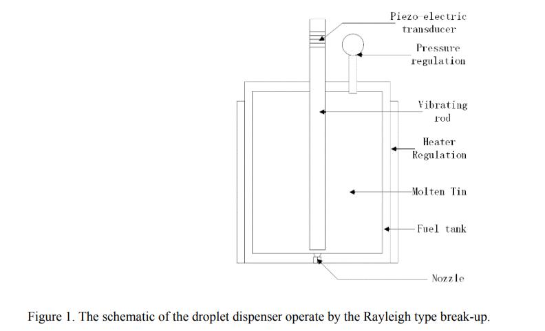 Interpretation of the predicament of domestic lithography machines (6 ...