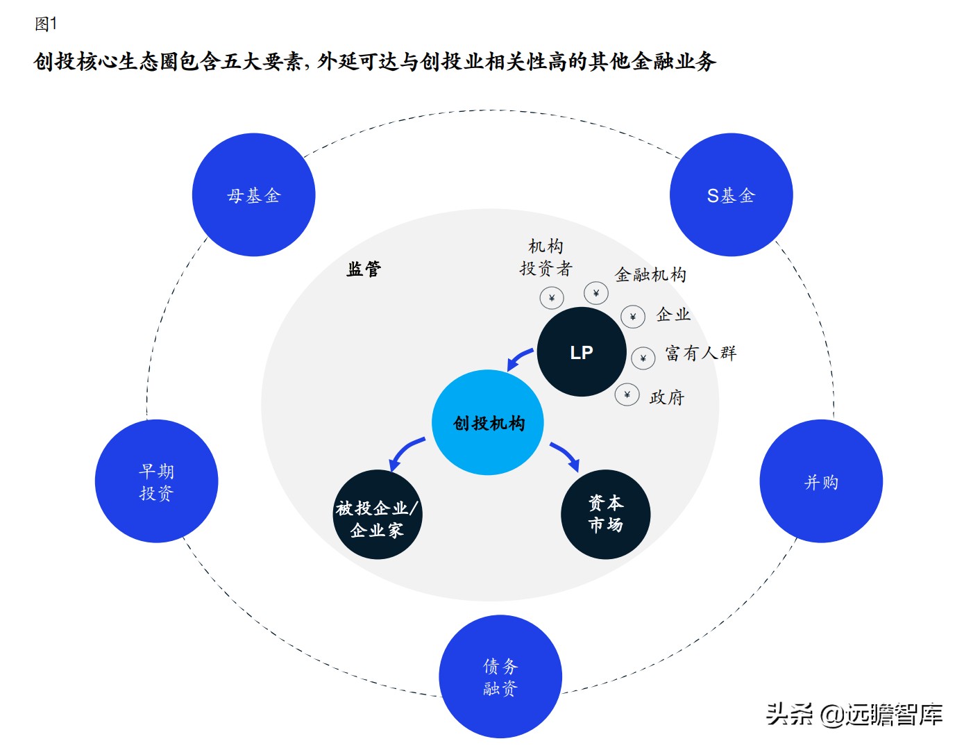 McKinsey: China's venture capital will usher in a golden decade, see 4 ...
