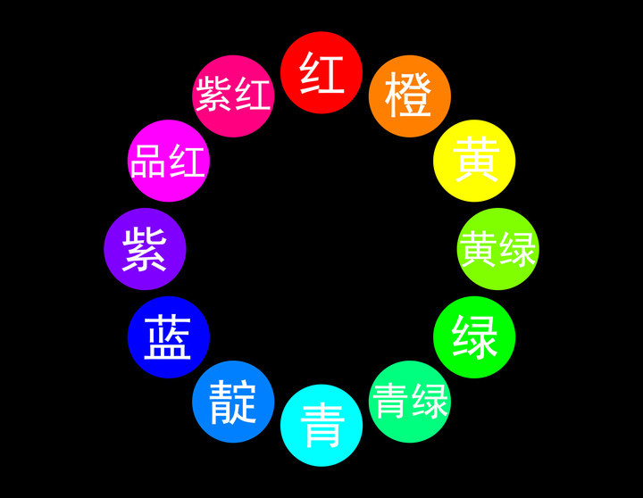 The principle of the three primary colors of camera calibration in ...