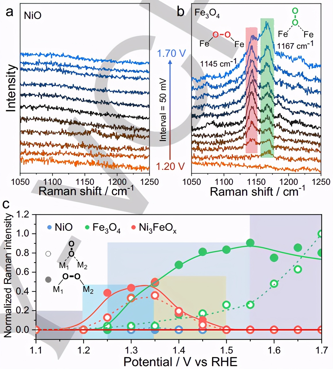 Nankai Xiewei team Angew: Surface-enhanced Raman spectroscopy proves ...