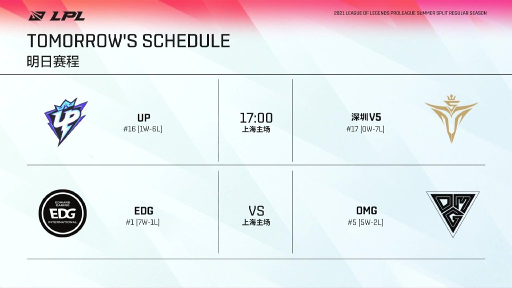 New寶直面聖槍哥！OMG能否三斬御三家，V5對陣UP有望拿下首勝 - 頭條匯