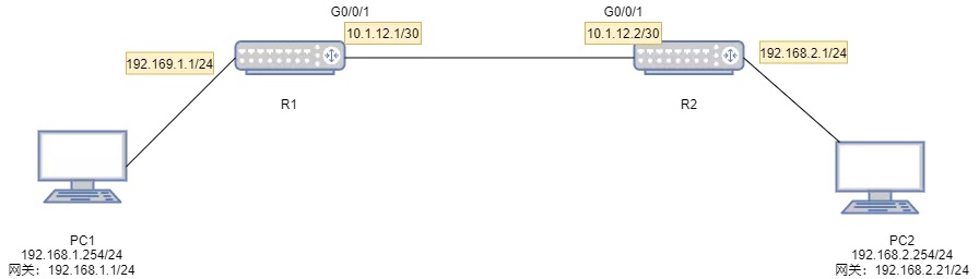Let you understand: What is the difference between static routing ...