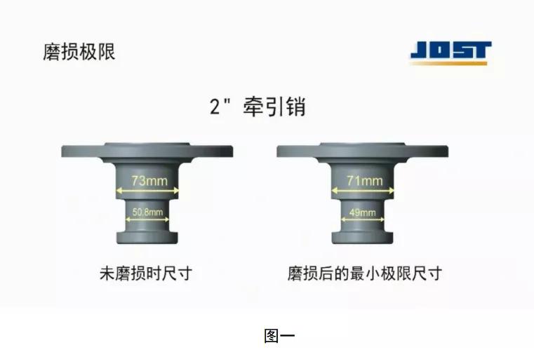 Connection of tractor saddle and trailer traction pin - iMedia