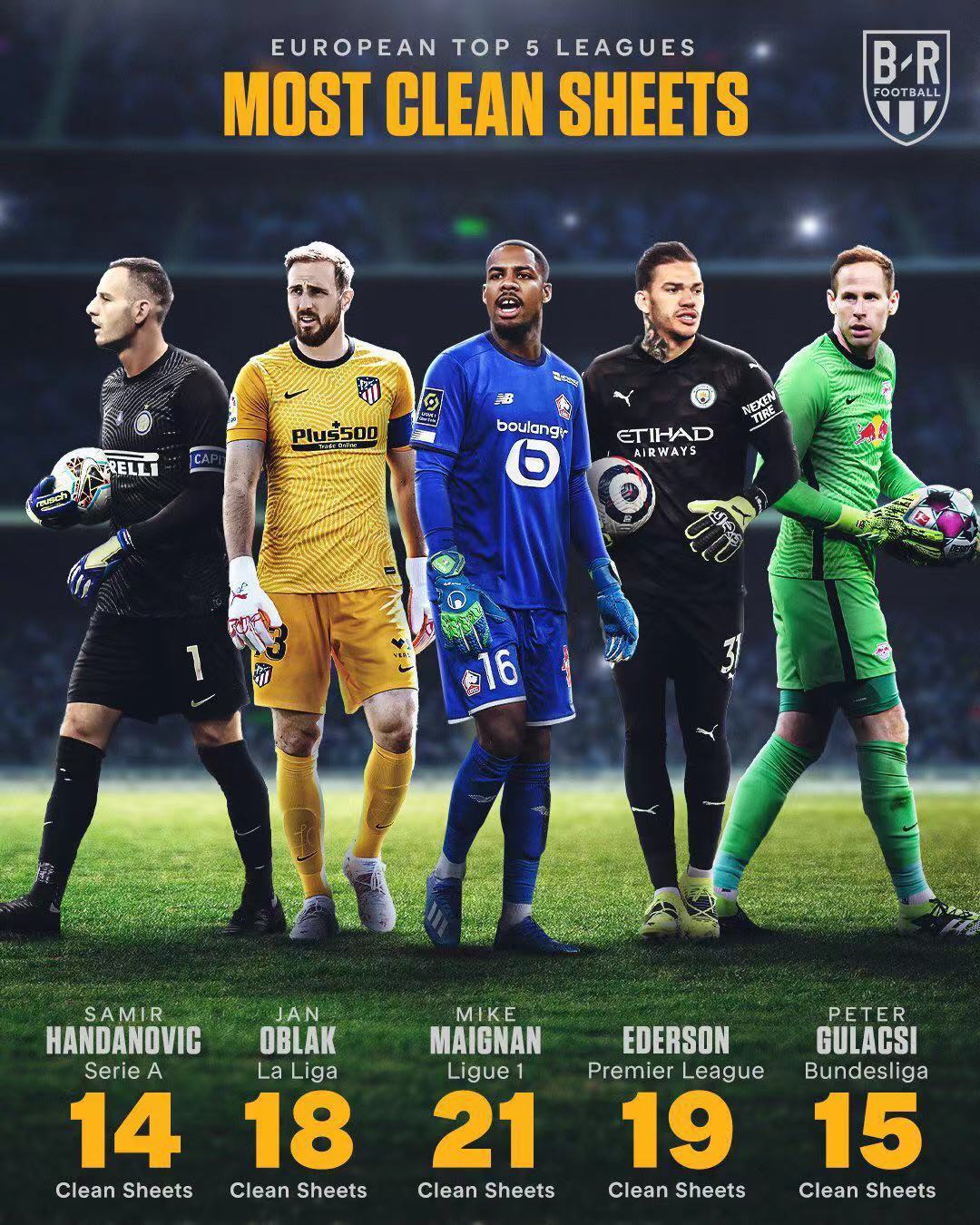 Embarrassing who lacks!Four of the top five leagues with zero seals ...