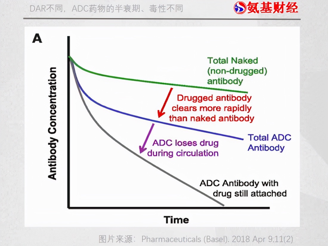 Demystifying the "biological missile" ADC drug advancement road: how to ...