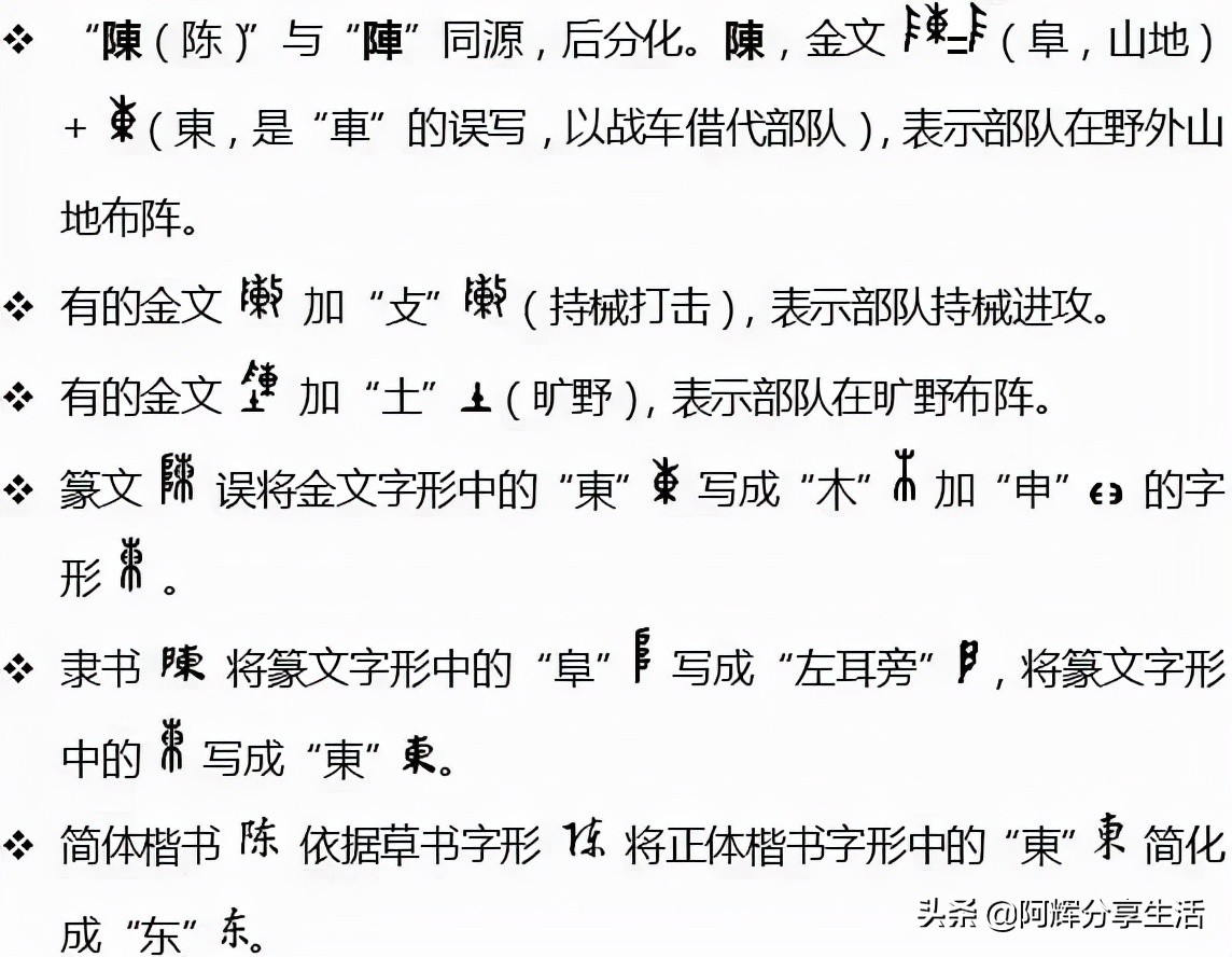 The history of the evolution of the character "Chen", how did the ...