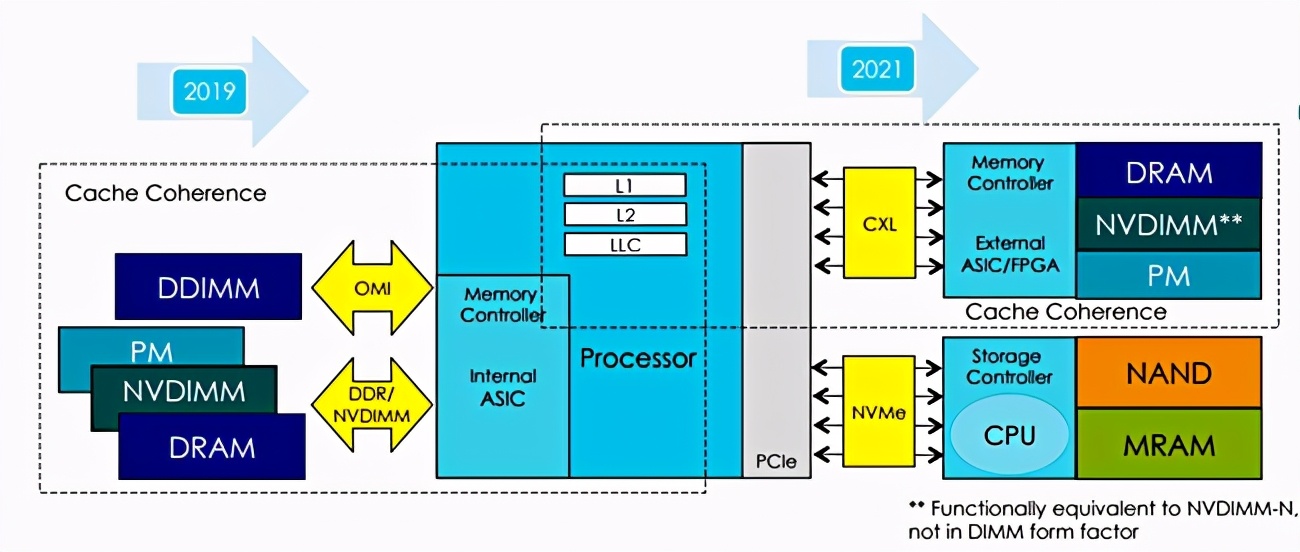 Beautiful light stops development 3D Xpoint, how does Intel arrogant ...