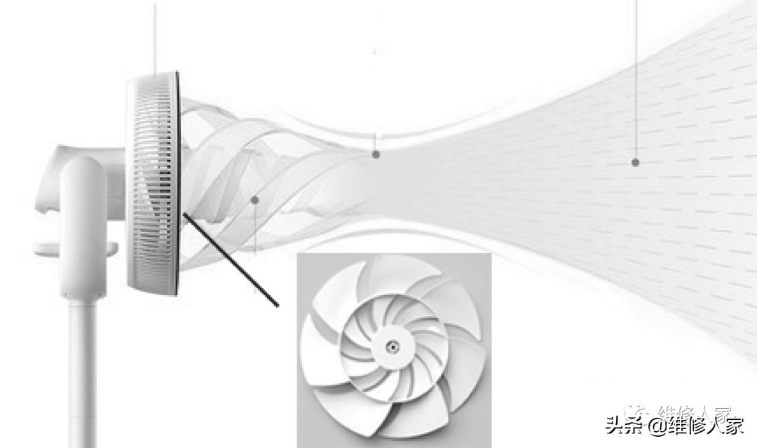 Brief introduction to the principle of air circulation fan - iNEWS