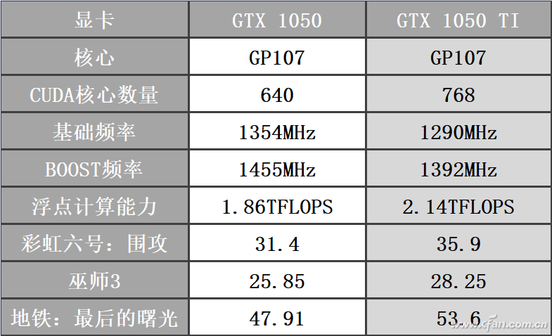 TFLOPS啥意思 性能對比這樣看才靠譜 - 頭條匯