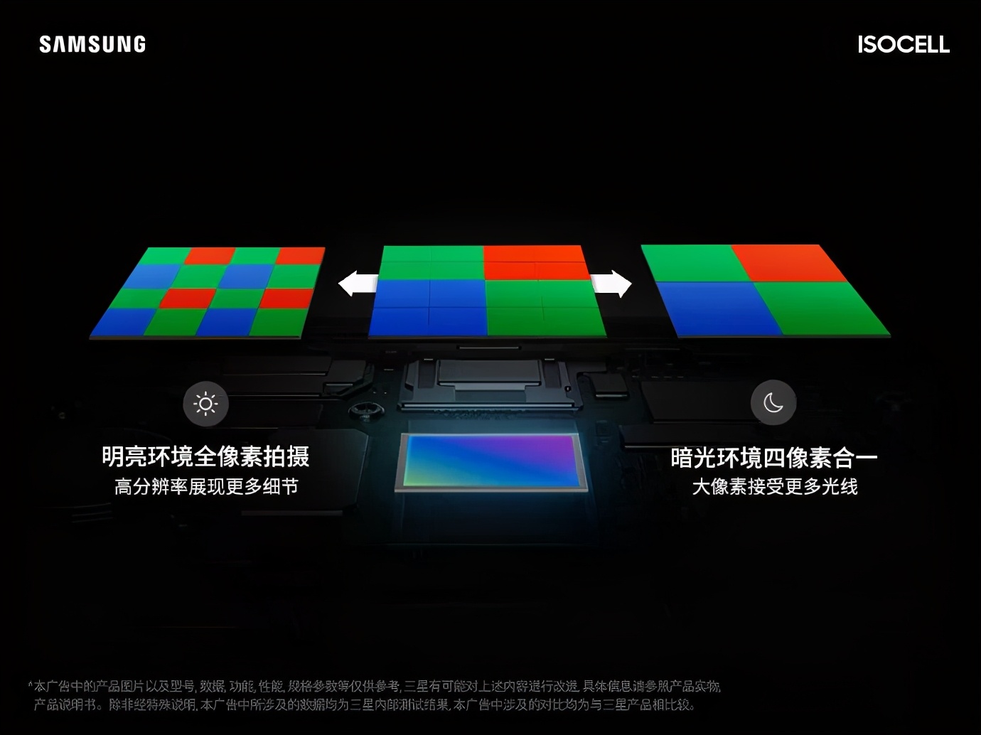 Why is the mobile phone's billion pixels less than the camera's 20 ...