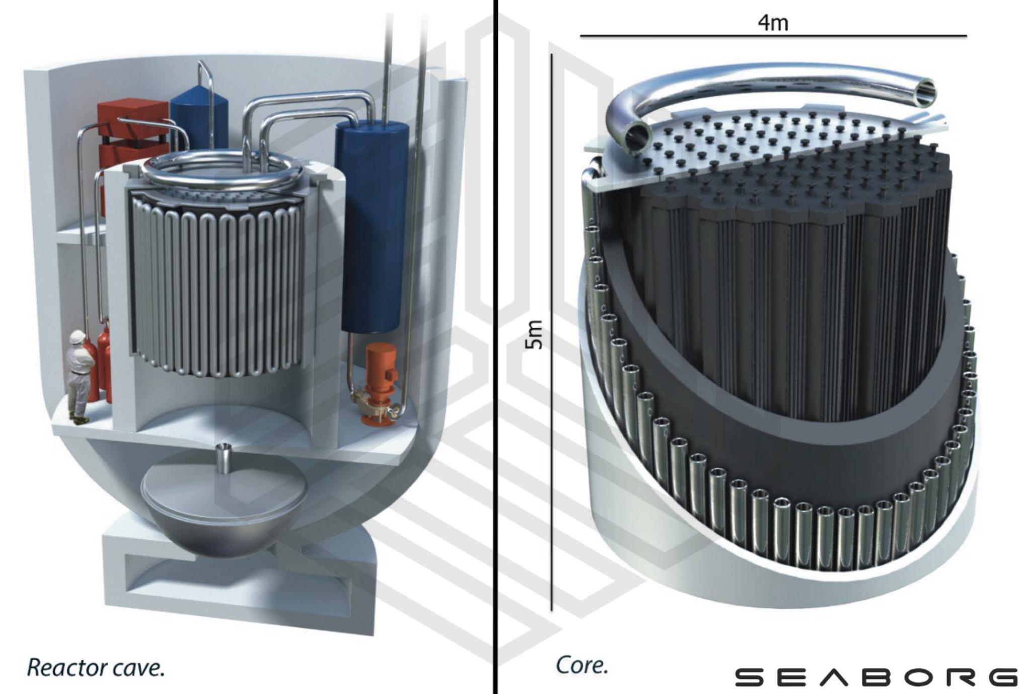 Floating nuclear reactors using ultra-safe molten salt fuel may change ...