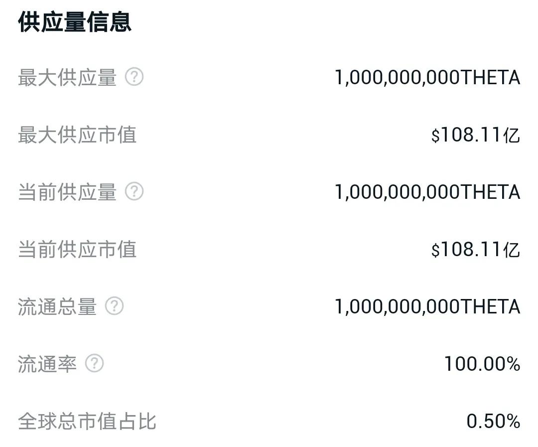 Theta coin - iNEWS
