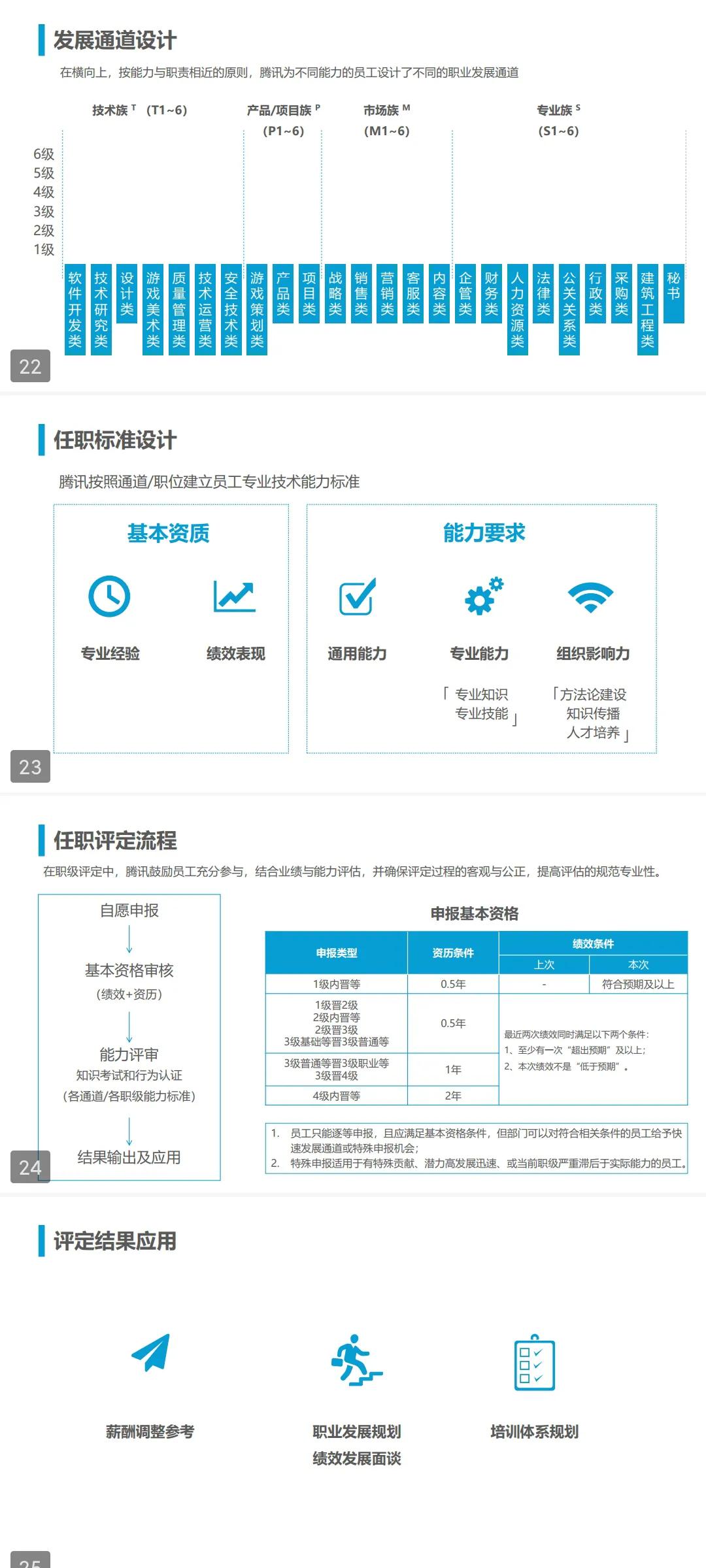 Tencent Goose Factory's internal HR human resources and organization ...