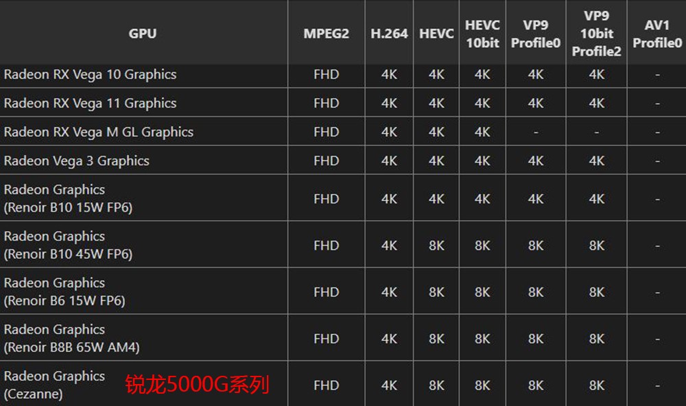 Ryzen 5000G series processors equipped with graphics cards, let HTPC ...