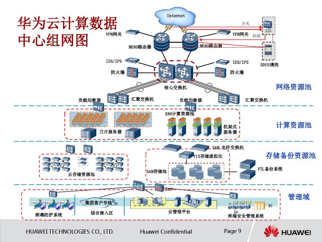 Official shutdown on August 16, HUAWEI CLOUD will permanently delete ...