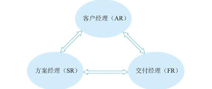 Huawei's biggest secret: the "iron triangle" sales method - iNEWS