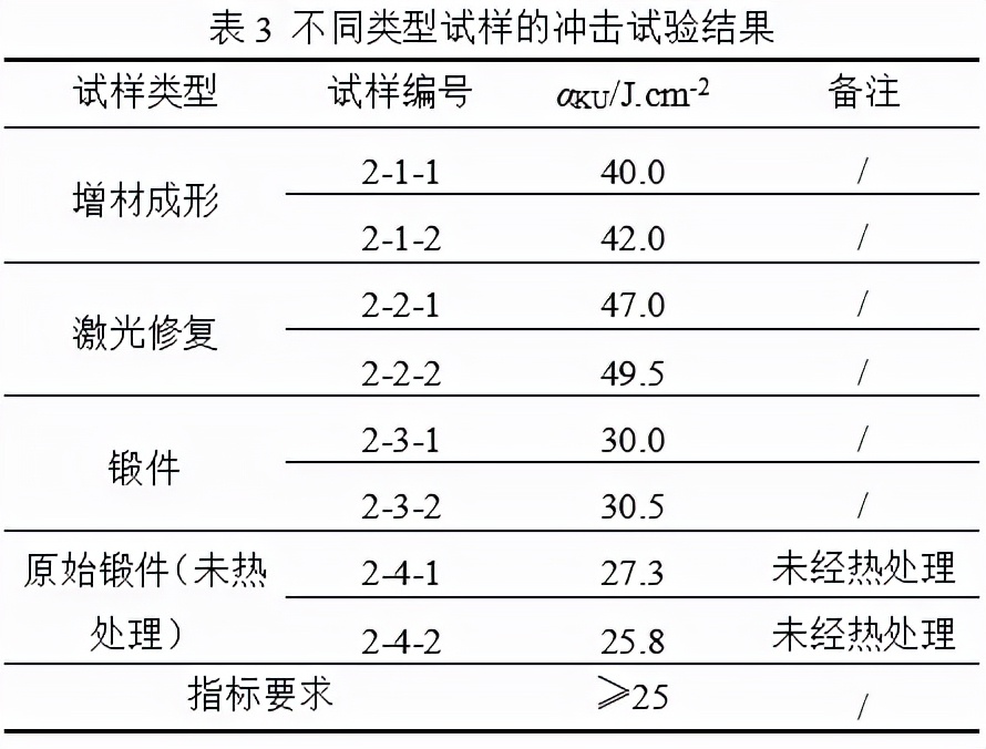 Effect of Dual Annealing on the Microstructure and Properties of TC18 ...