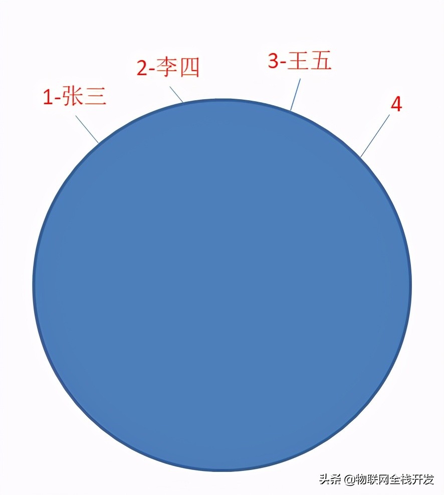 Detailed analysis of the first question in the 2021 Alibaba Global ...