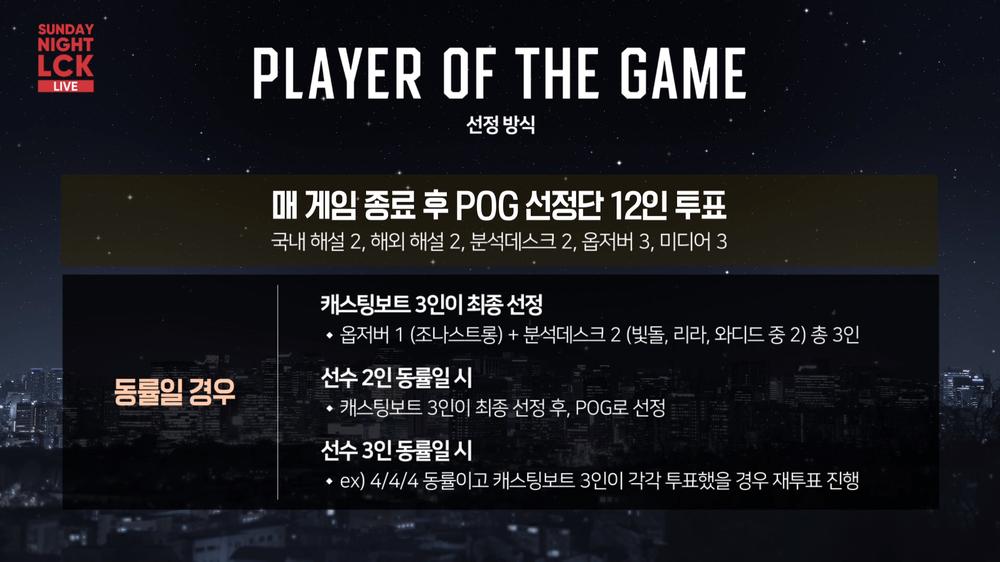 若LPL效仿LCK，誰將擁有MVP投票權？沒人會比他們更合適 - 資訊咖