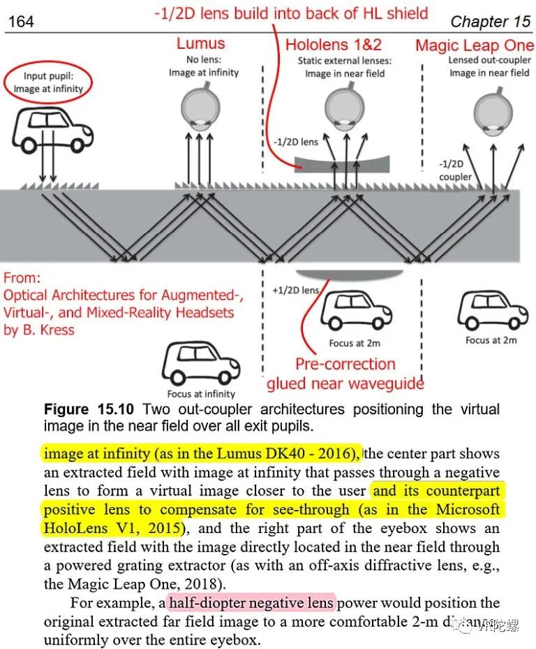 "Measured" reflected light waveguide + LCOS micro-display, Lumus ...