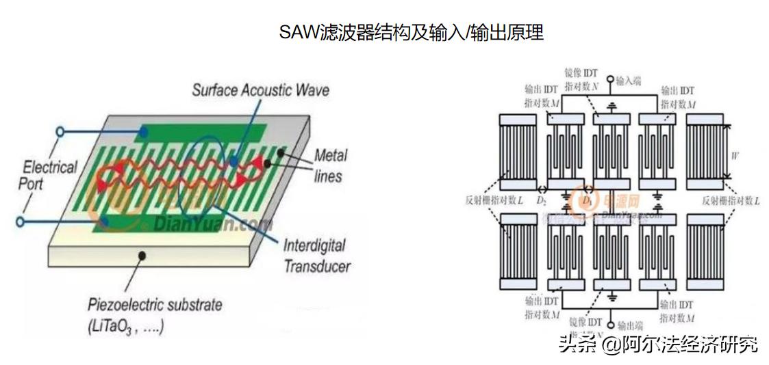 Han Tianxia leads!The high-end filter monopolized by Broadcom in the ...