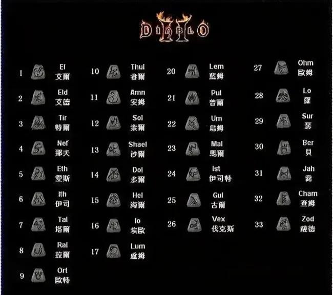 Diablo 2 All Rune Language Complete - iNEWS
