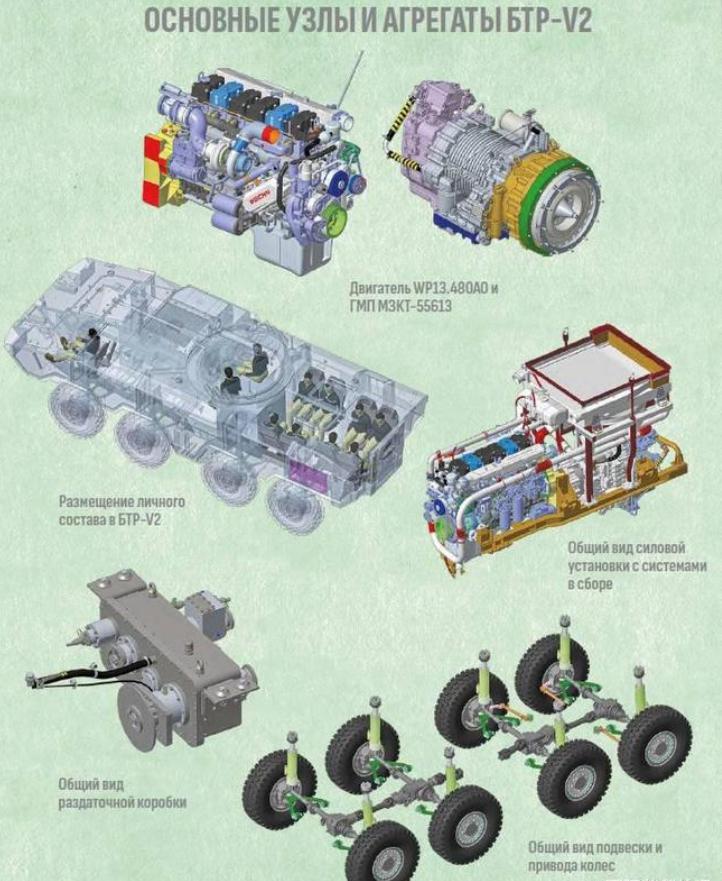 The New "Giant" of Belarus——Analysis of "Volat" V2 Armored Transport ...