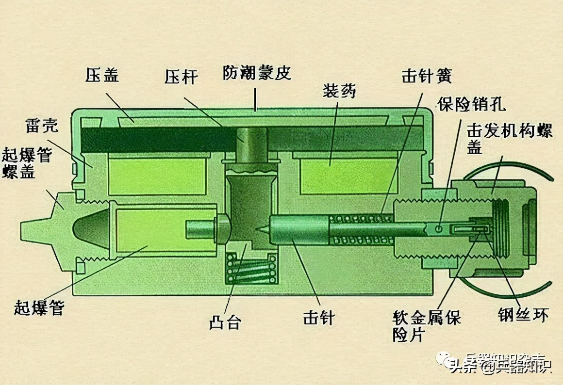 Landmine and its fuze - iNEWS