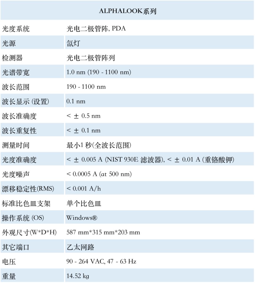 OPTIZEN Ultraviolet Visible Spectrophotometer-Minimalist Experiment ...