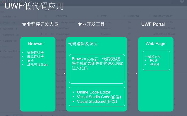 Ultimus 可構建大型複雜Web應用的低代碼平台UWF4.1 - 資訊咖