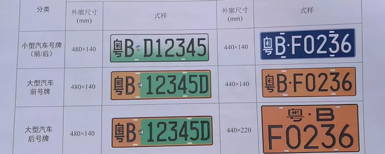 When will ordinary license plates rise to six places and will they be ...