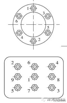 Bolt tightening sequence and principle - iNEWS