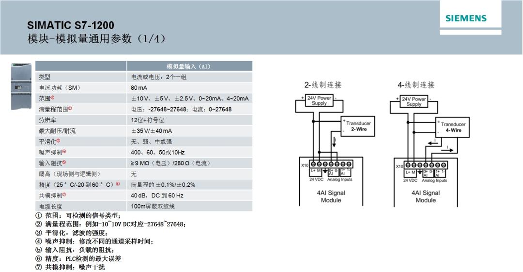 Full diagram of Siemens S7-1200 hardware system - iMedia