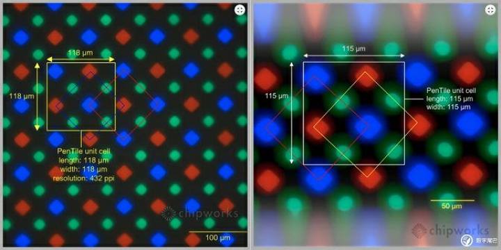 OLED screen pixel arrangement big secret - iNEWS