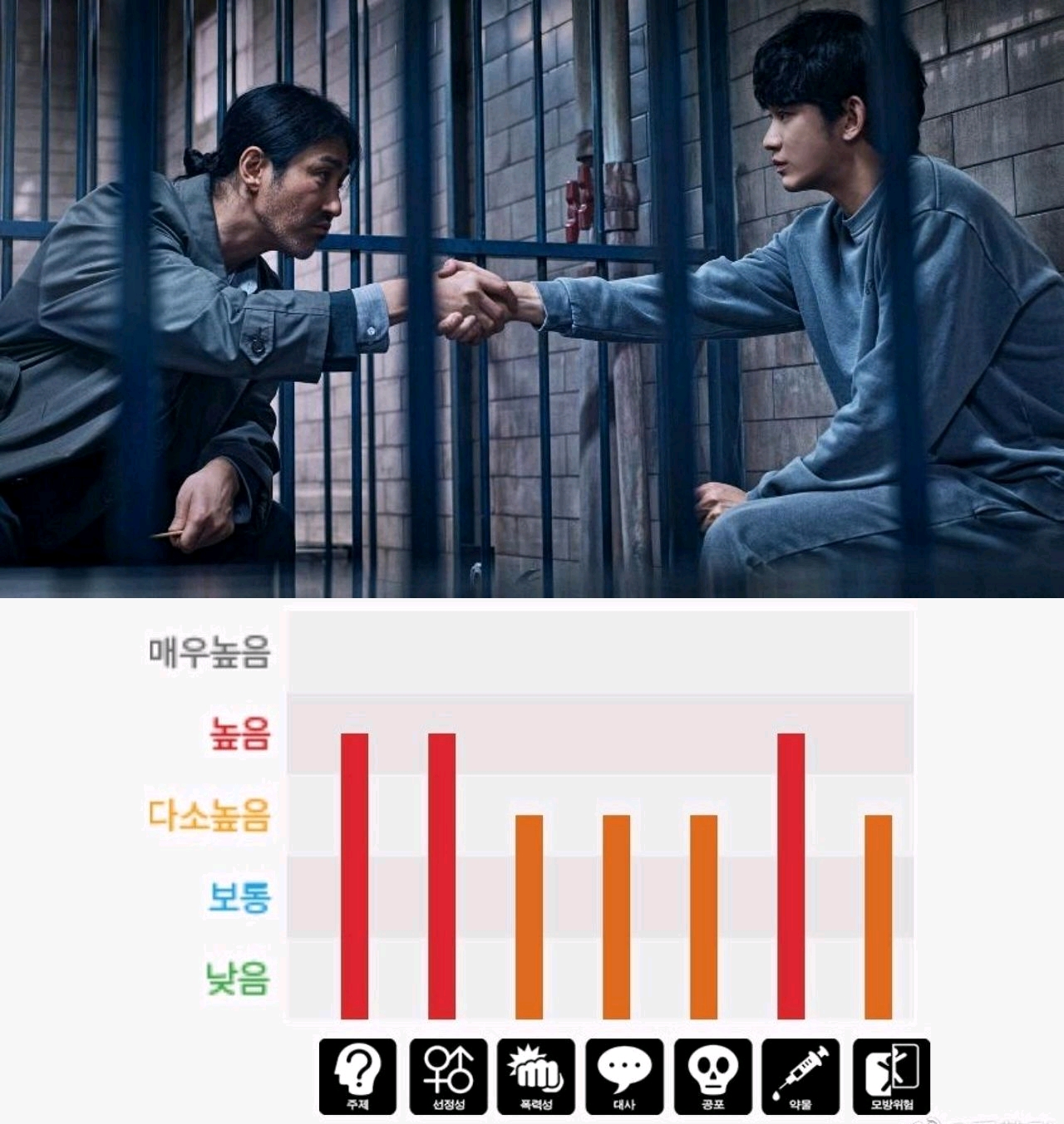 "Kim Soo Hyun's new drama has terrorist and violent acts ...