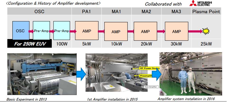 Interpretation of the predicament of domestic lithography machines (3 ...