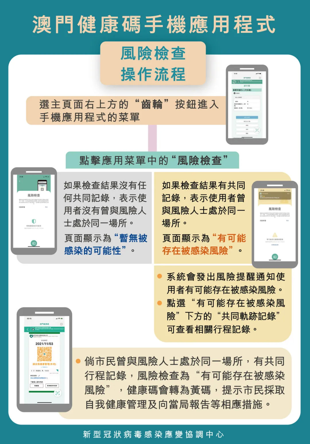 About the travel history function of the Macau Health Code mobile app ...