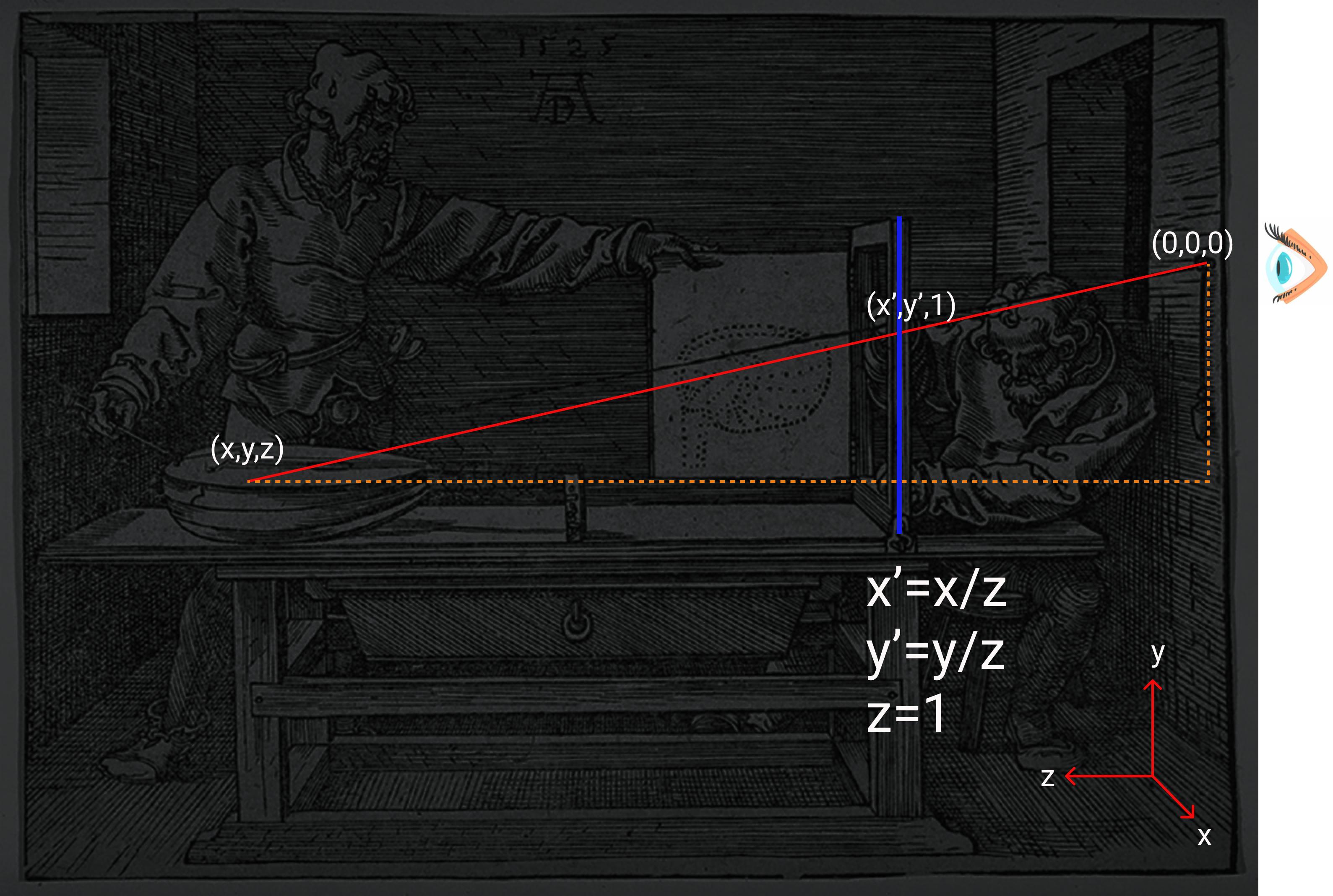 Projection Transformation of Computer Graphics - iNEWS
