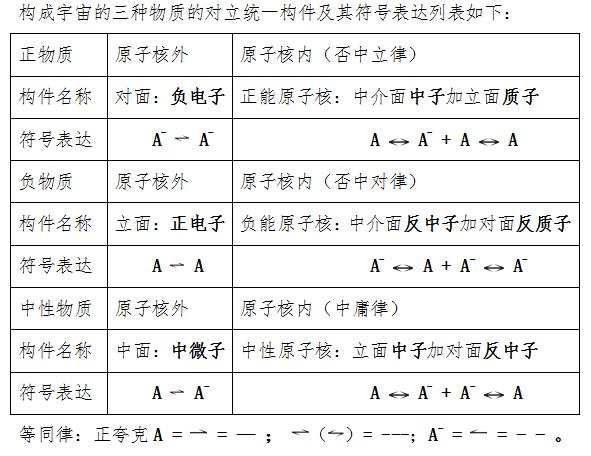 "The Unification of the Great Unity"-Part 5: Time and Space of the ...