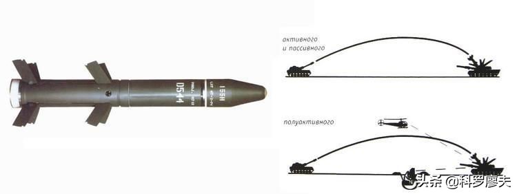 Laser-guided shells: the US military doesn't like it, throw it away ...