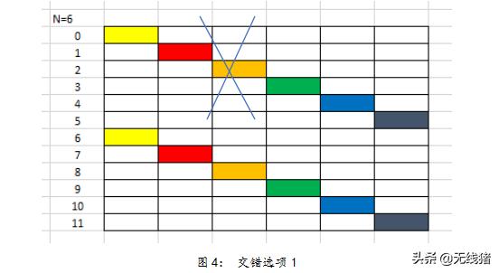 5G NR positioning downlink reference signal - iNEWS