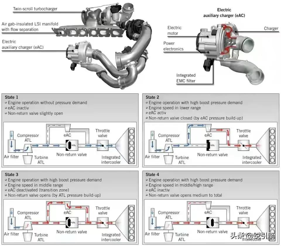 Beijing Benz or will mass produce M256 straight 6 engine - iNEWS