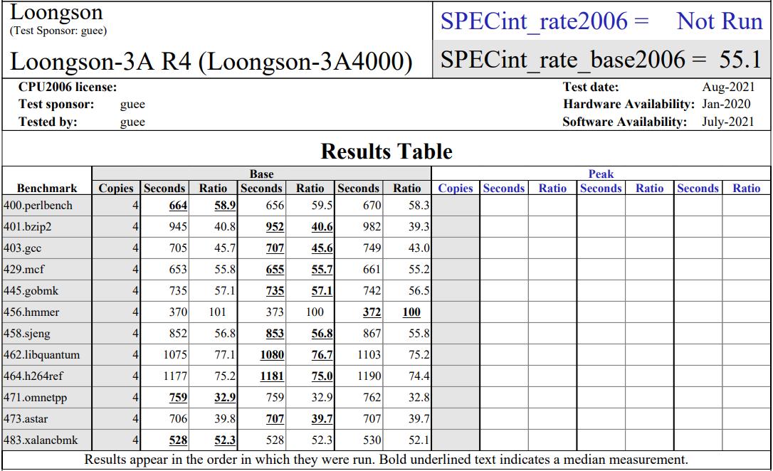 面對龍芯3A5000的逼迫，3A4000要為生存抗爭 - 資訊咖