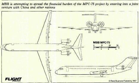 Died before construction begins, the Sino-German cooperation MPC-75 ...