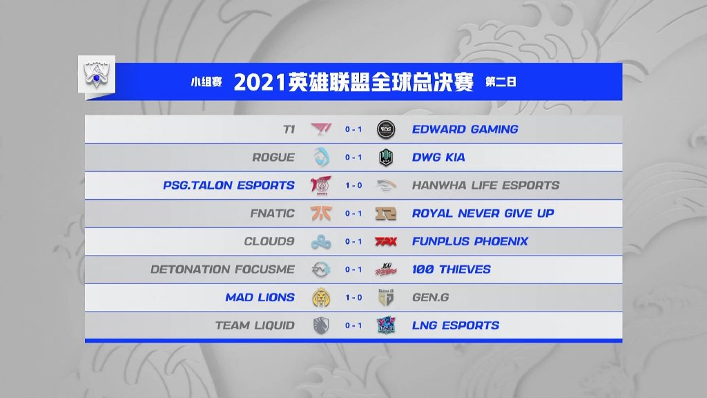 「S11紅黑榜」牛寶招牌凱南拯救FPX，阿P執著單帶痛失好局 - 資訊咖