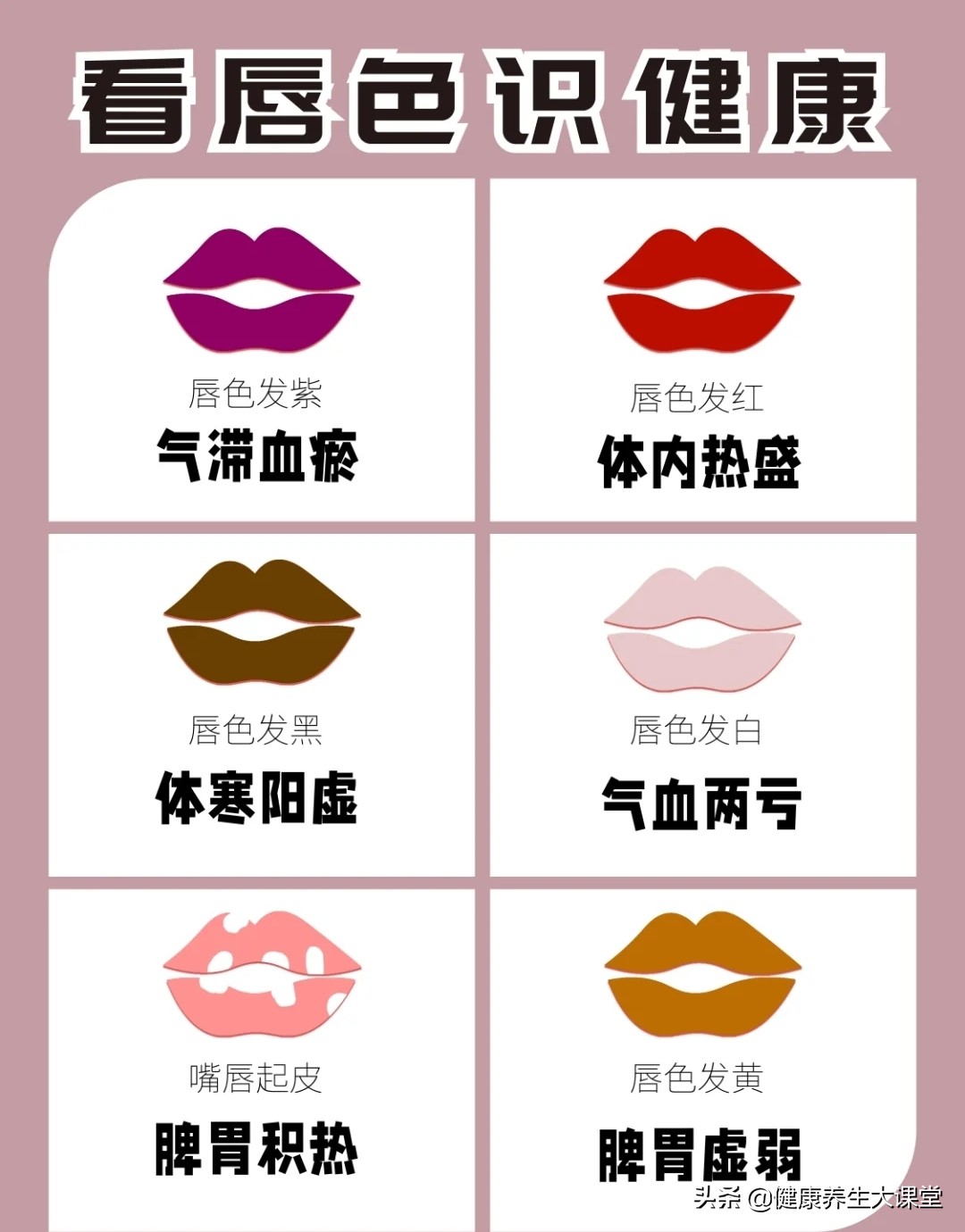 TCM teaches you to look at lip color to recognize health - iMedia