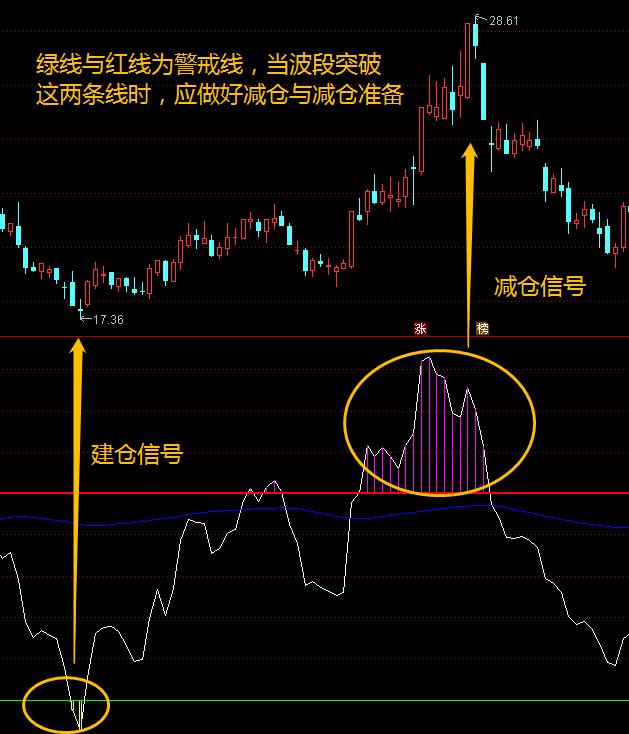 "Flip Light" indicator-simple and effective, selected indicators ...