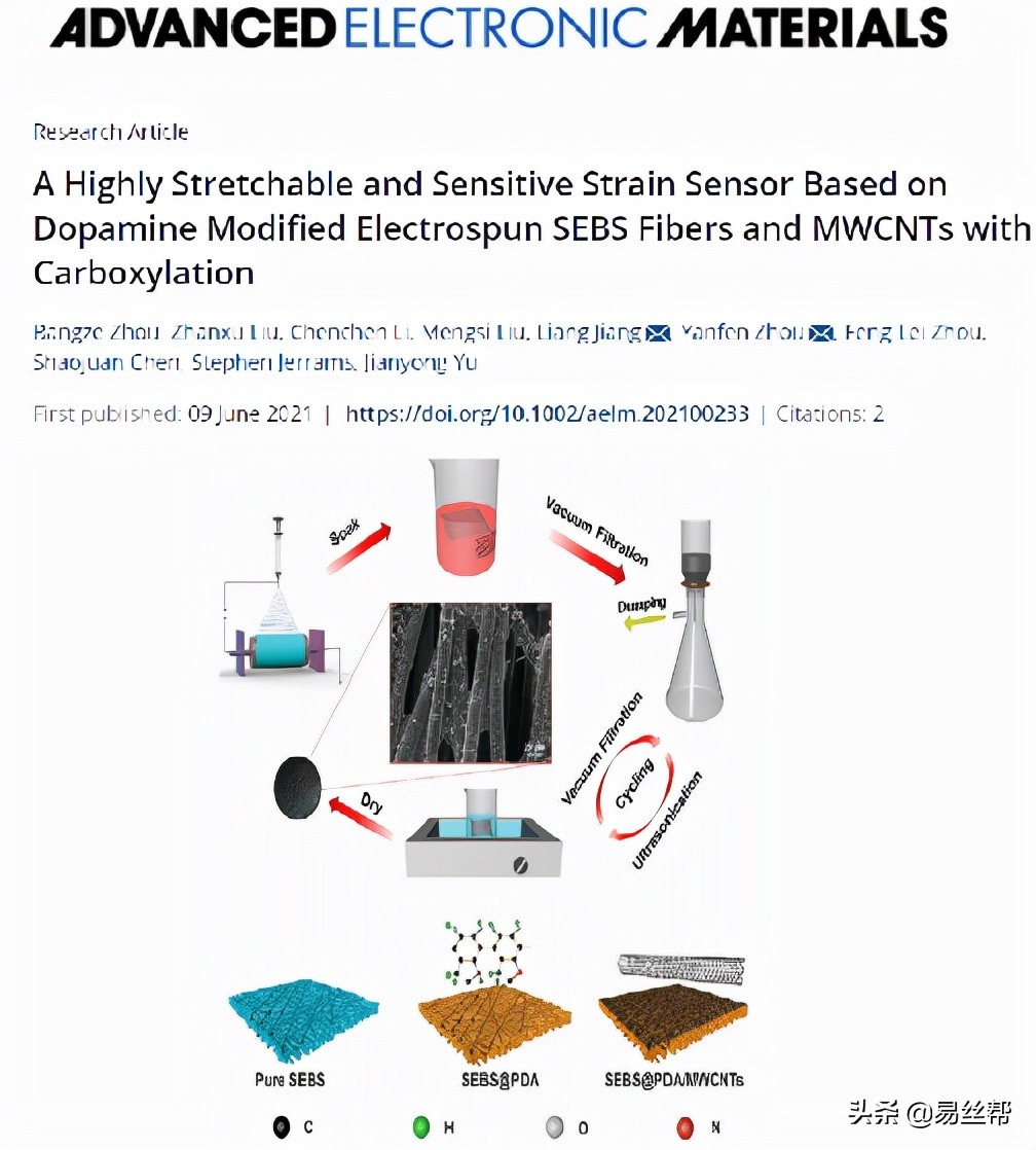 The latest research progress of new multifunctional flexible wearable ...