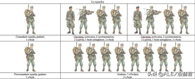 The Italian infantry squad of World War II: the firepower is not good ...